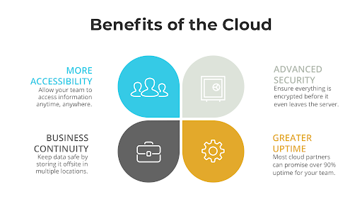 How to Optimize Development and Lower Costs with The Cloud ⋆ Geneca