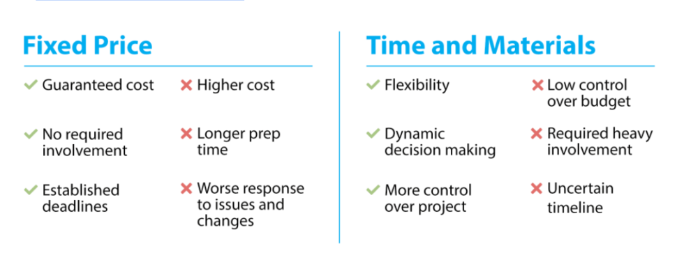 Budgeting for Software Development Costs ⋆ Geneca